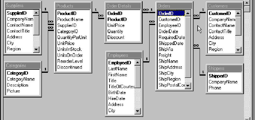Access 95 - The Atrocity That Taught Me About Relational Databases